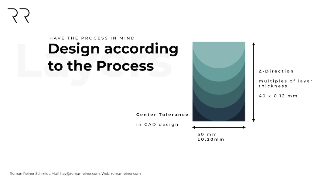 Unlocking the Full Potential of Selective-Laser-Sintering – Roman ...